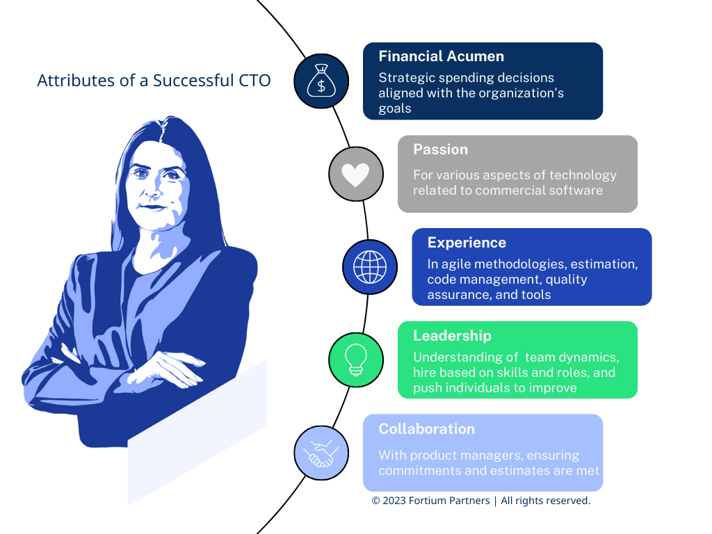 The CEO's Guide to Hiring a CTO (Part 1)